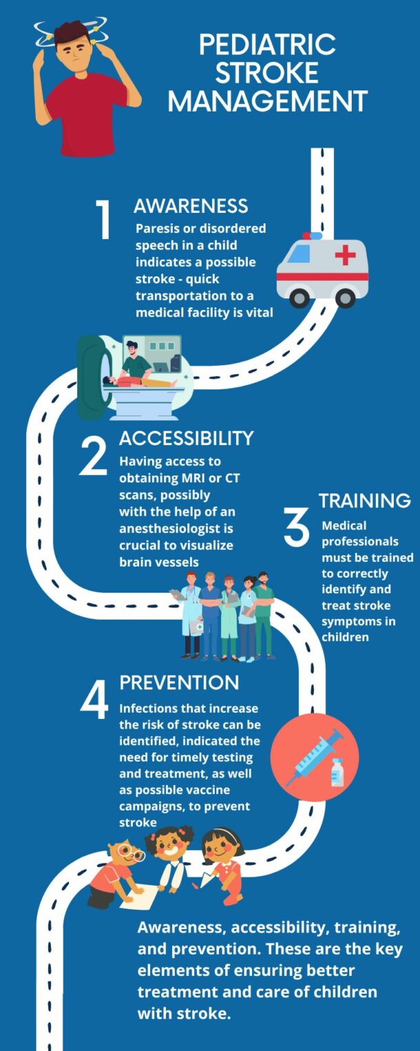 Pediatric Stroke Around the World - community ...